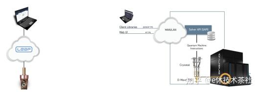 给工程师们讲量子计算（05）：D-Wave量子计算机编程（part4） - 知乎