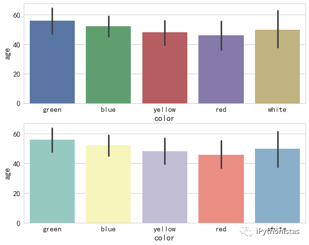 Python可视化 | Seaborn5分钟入门(二)——barplot和countplot - 知乎