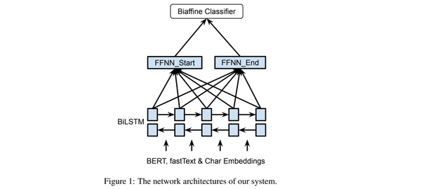 Biaffine for NER：Named Entity Recognition as Dependency Parsing - 知乎