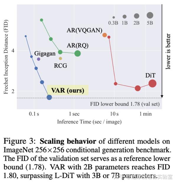 【论文分享】Visual Autoregressive Modeling - 知乎