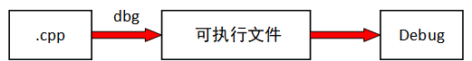 从零开始学Apollo（7）——本地开发基础（下）：GDB调试 - 知乎