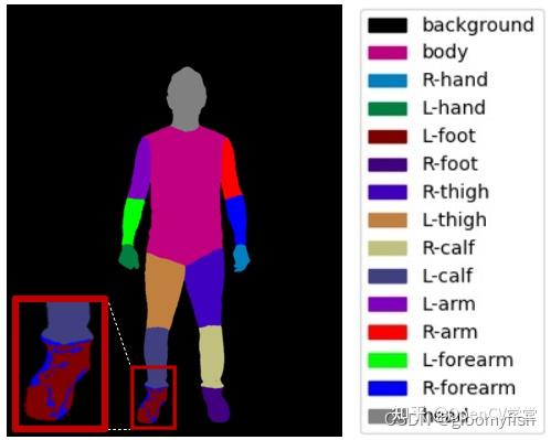 【有趣好玩】人体分割BodyPix模型部署演示 - 知乎