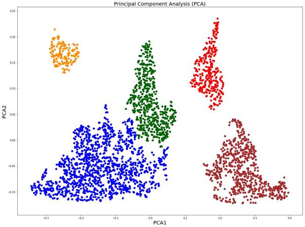 [译] 理解 UMAP(3): tSNE vs. UMAP: 全局结构保存 - 知乎