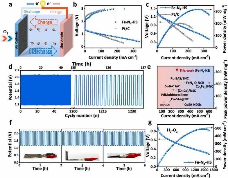 郑大张佳楠Nano Energy：调控Fe-N-C的自旋状态助力ORR - 知乎