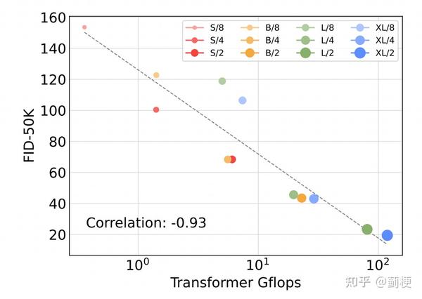 Sora 技术解读（附带 DiT 模型详解） - 知乎