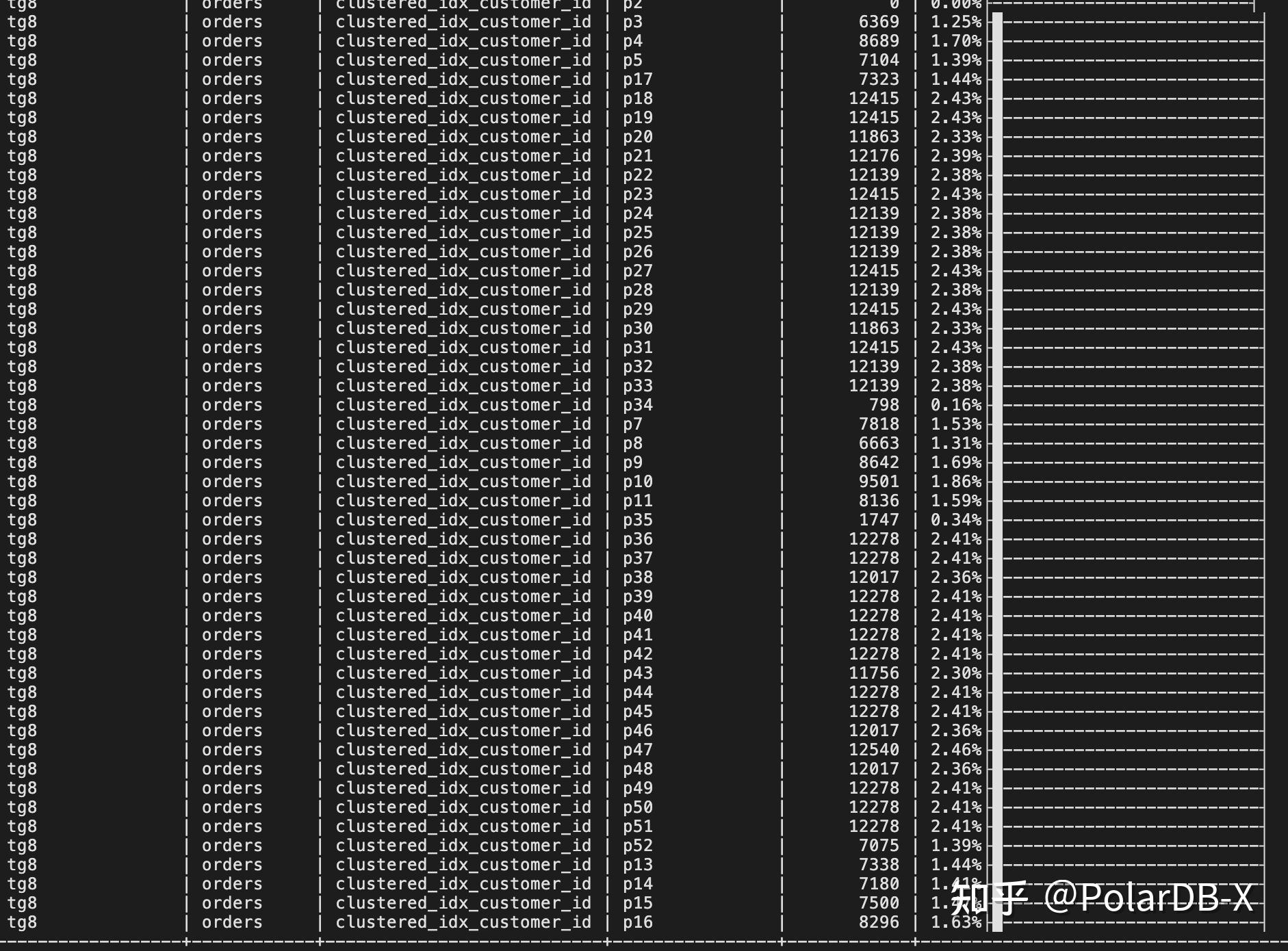 实践教程之PolarDB-X分区管理 - 知乎
