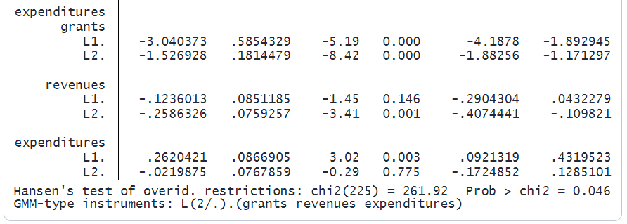 StataNow更新|面板数据VAR模型和Do文件编辑器 - 知乎