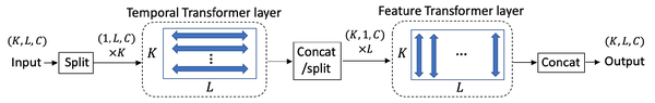 （2021 NIPS）CSDI: Conditional Score-based Diffusion Models for Probabilistic Time Series ...