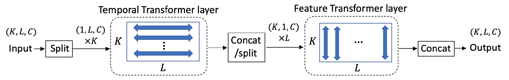 （2021 NIPS）CSDI: Conditional Score-based Diffusion Models for Probabilistic Time Series ...