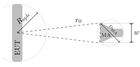 OTA测试——TRP计算公式（2） - 知乎
