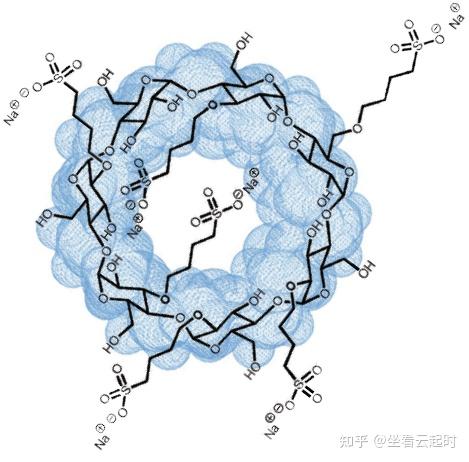 磺丁基-β-环糊精在制剂中的应用（辅料系列一） - 知乎