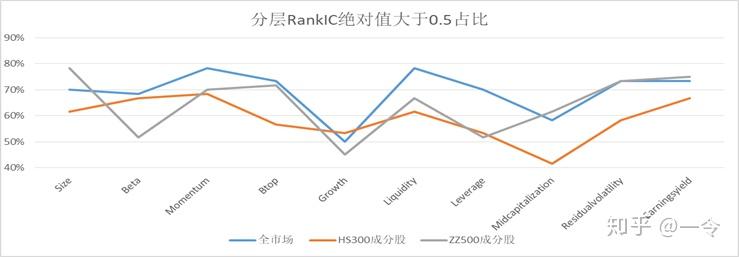 Barra系列（一）：Barra因子构建和因子测试框架 - 知乎