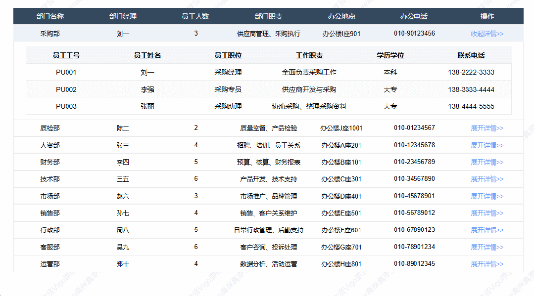 【Axure高保真原型】嵌套表格 - 知乎