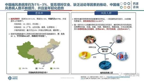 抗痛风药物竞争格局及潜力靶点分析—URAT1、IL-1β - 知乎