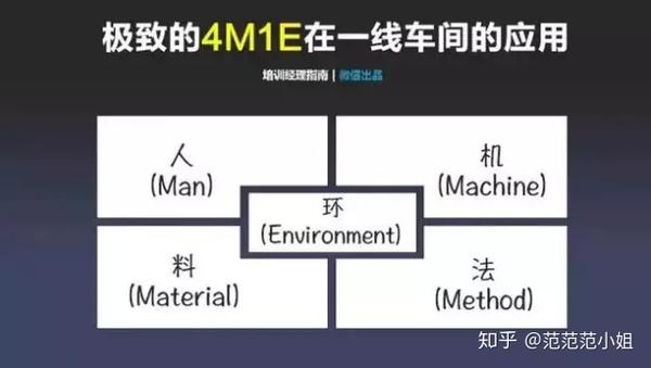 制造业一线车间组长如何管理员工？ - 知乎