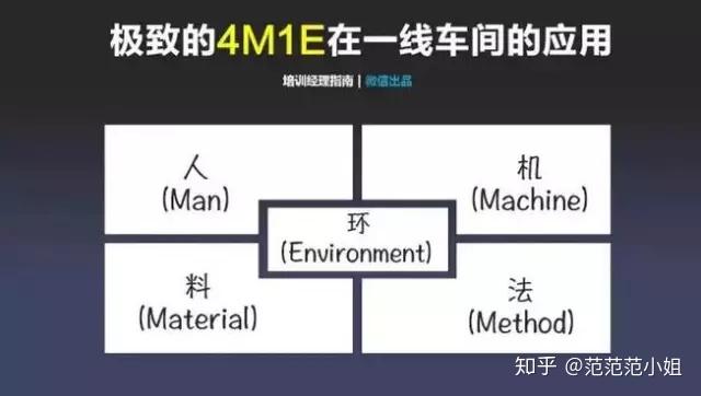 制造业一线车间组长如何管理员工？ - 知乎