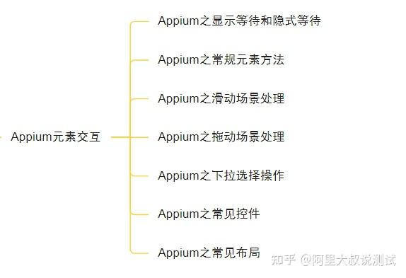 超详细python自动化测试学习指南,附学习路线图真实企业项目。看完月薪30k指日可待。。。 知乎 9142