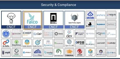 Falco系列一 --- Falco使用实战 - 知乎