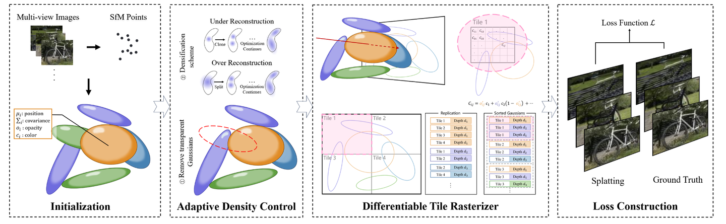 3D Gaussian Splatting in Robotics: A Survey 3DGS在机器人领域的综述 - 知乎