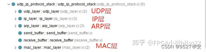 FPGA纯verilog实现UDP通信，带ARP和Ping功能，提供2套工程源码和技术支持 - 知乎