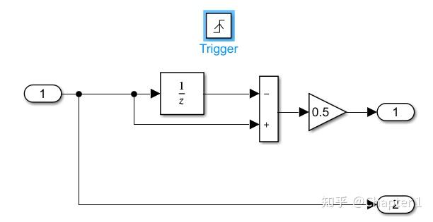 DAB变换器SPS环路设计—基于Simulink扫频Bode图法 - 知乎
