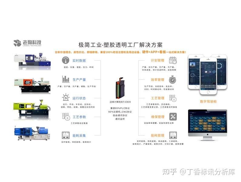 Mes数控机床数据采集解决方案 知乎