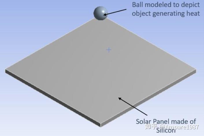使用ANSYS Workbench对太阳能电池板吸热分析 - 知乎