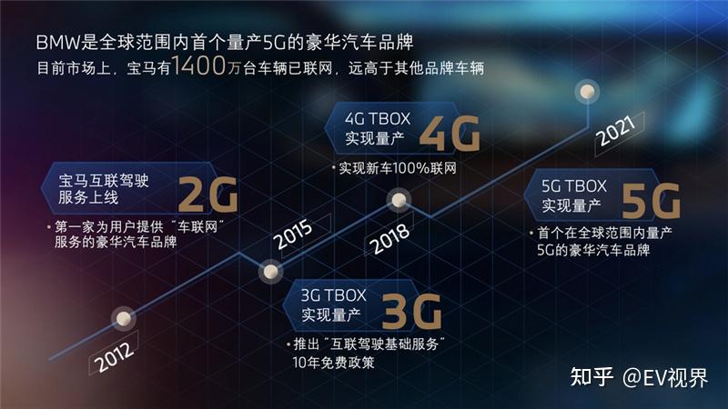 从5G体验到人车交互，宝马iX树立豪华智能网联汽车标杆 - 知乎