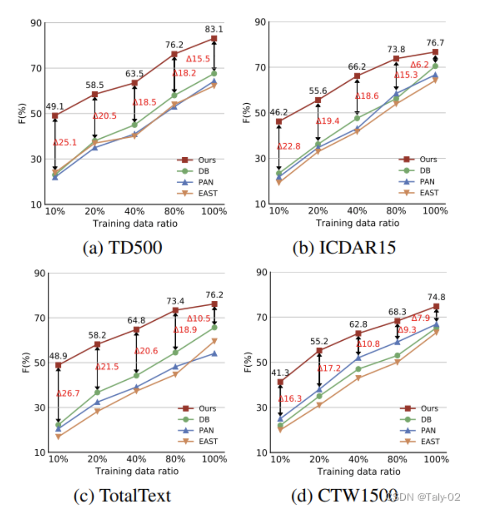 CVPR 2023｜白翔团队新作：借助CLIP完成场景文字检测 - 知乎