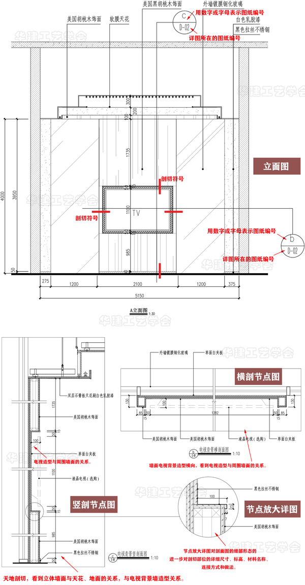 一分钟看懂剖面图HJSJ-2023 - 知乎