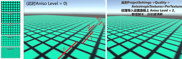 纹理滤波，Mipmaps，Unity中图片的导入设置 - 知乎