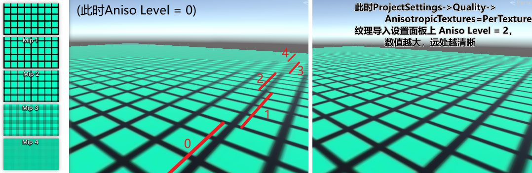 纹理滤波，Mipmaps，Unity中图片的导入设置 - 知乎