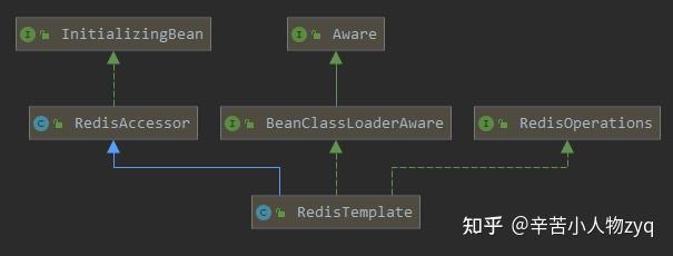RedisTemplate常用方法总结 - 知乎