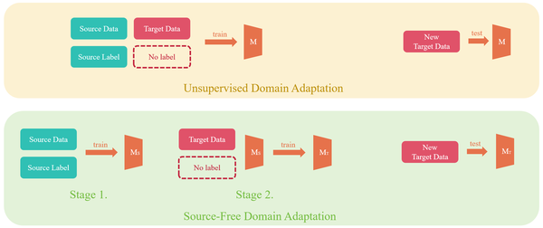 【CVPR23 无源域适应】Instance Relation Graph Guided Source-Free Domain Adaptive Object Detection - 知乎