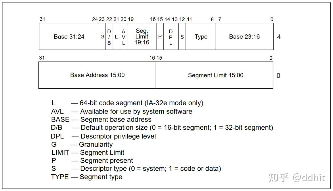 Intel IA-32架构保护模式内存管理 - 知乎