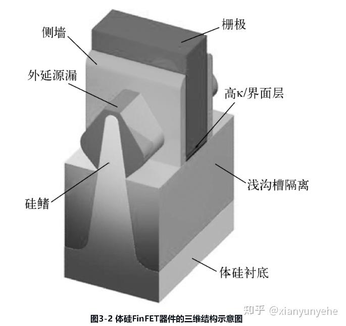 Finfet工艺（1） - 知乎
