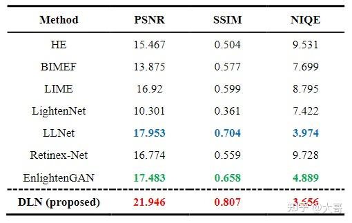 文献阅读：Zero-Reference Deep Curve Estimation for Low-Light Image Enhancement - 知乎