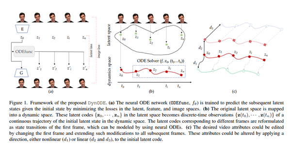 016 _SSS_ GAN Inversion for Consistent Video Interpolation and ...