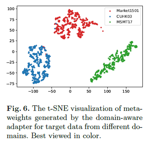 论文笔记25：Adaptive Cross-Domain Learning for Generalizable Person Re ...