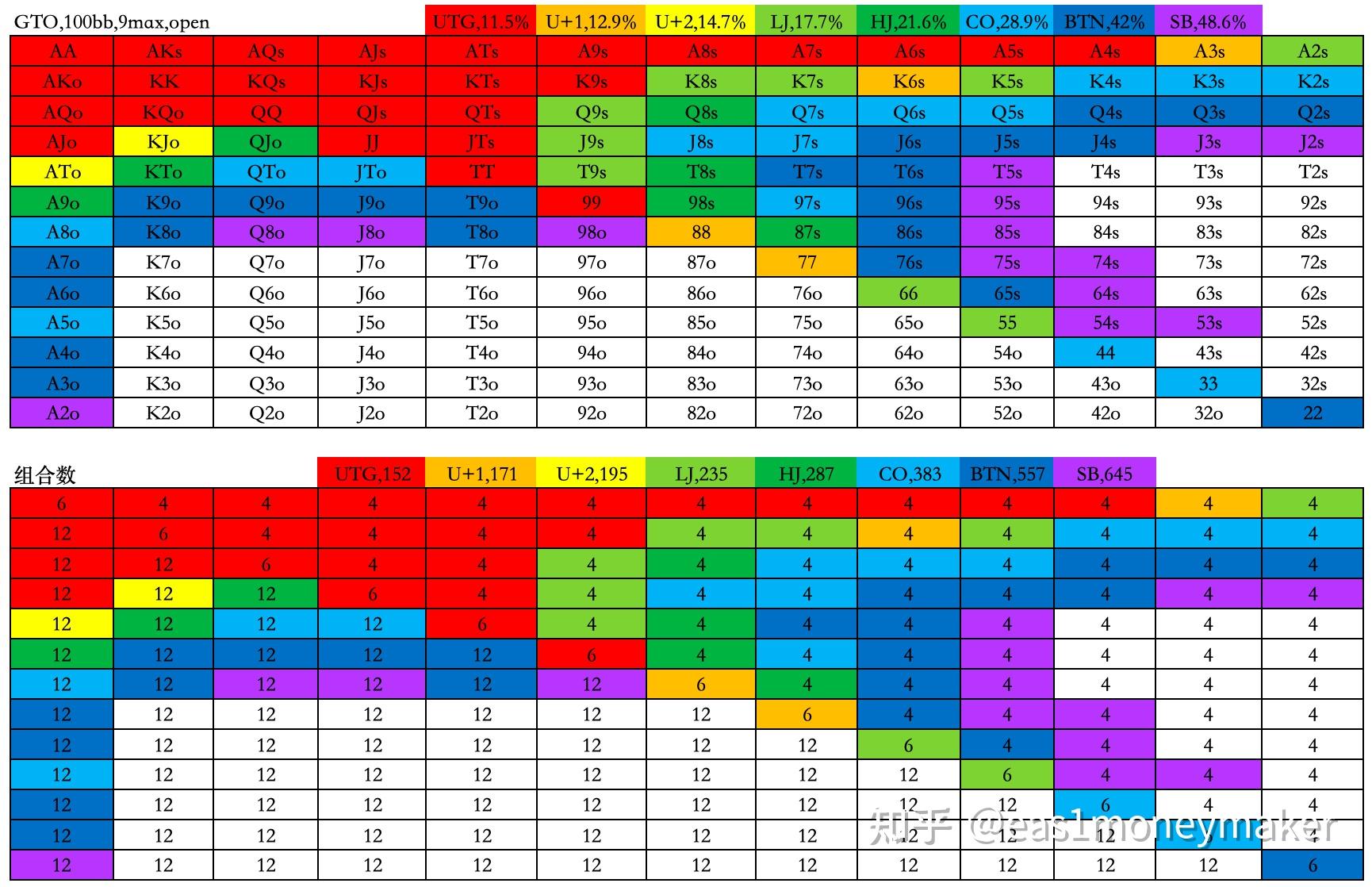 翻前open、3b4b范围与Allin胜率表格汇总【德扑-鲨鱼指南20】 - 知乎