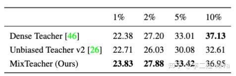 MixTeacher 论文精讲 - 知乎