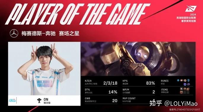 2024 LPL 春季赛FPX 0-2 BLG - 知乎