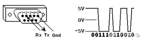 一文快速认识Modbus协议 - 知乎