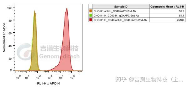 攻克CD40/CD40L，曙光已现 - 知乎