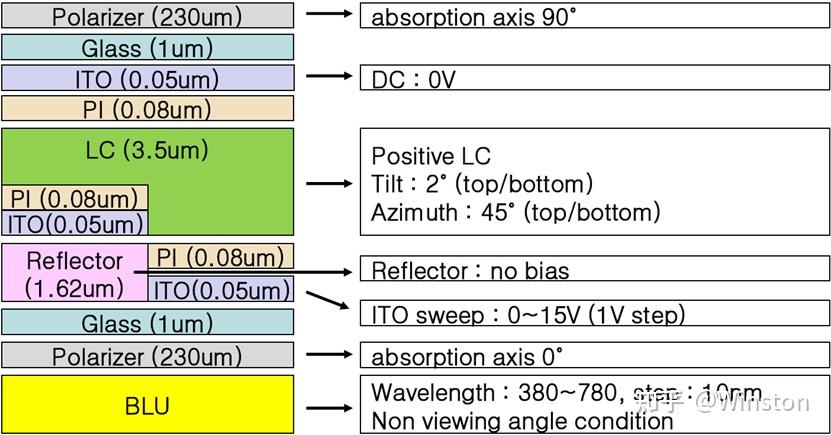 TechWiz LCD 2D应用：半透反射式显示模式仿真 - 知乎