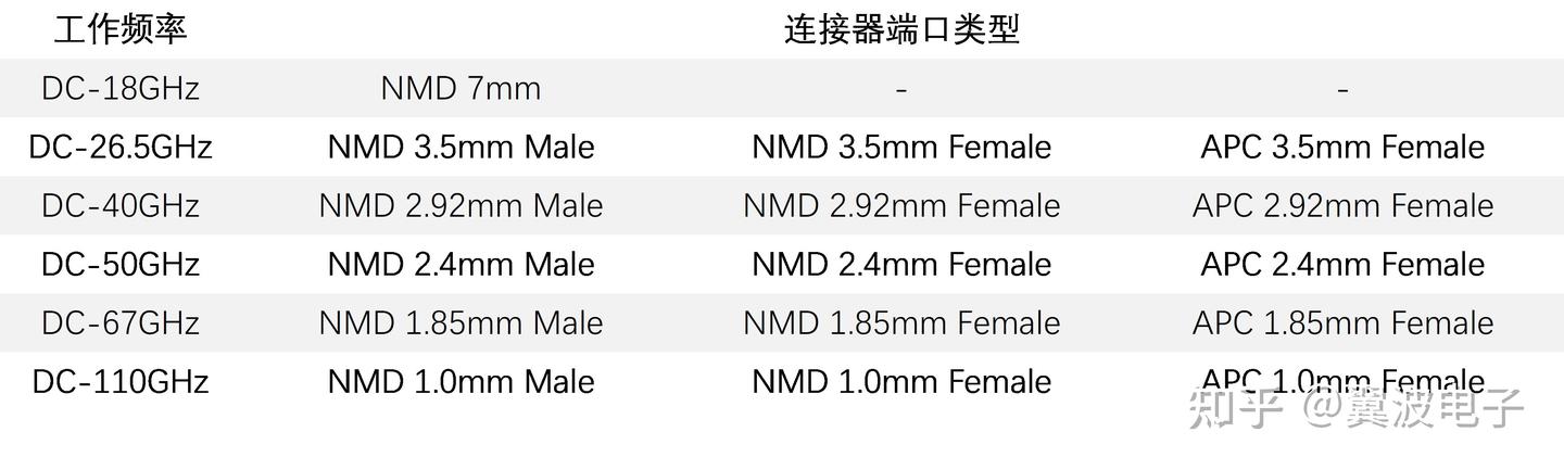 NMD界面尺寸及应用 - 知乎