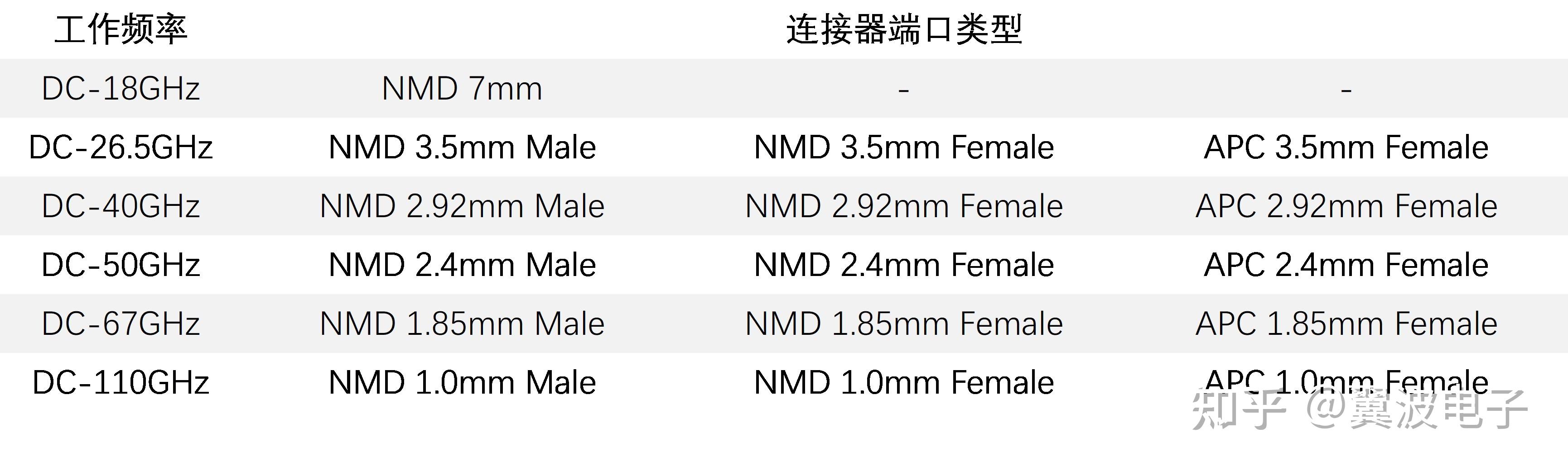 NMD界面尺寸及应用 - 知乎