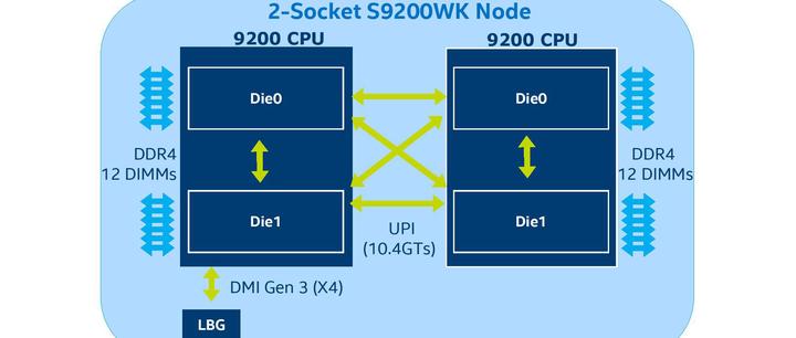 Intel第二代Xeon Scalable发布：最多56核多芯片封装 - 知乎