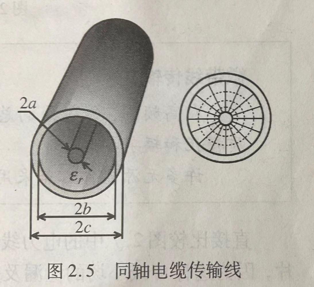 射频电路(传输线理论) - 知乎