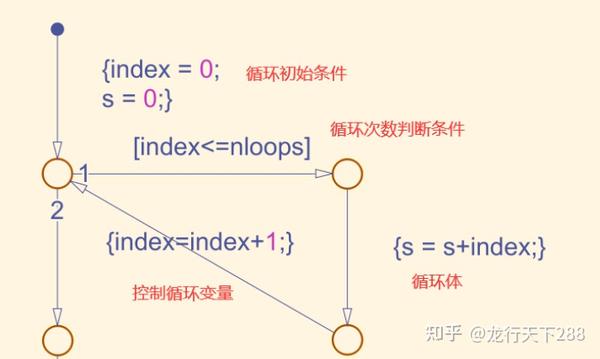 Stateflow的流程图的创建 - 知乎